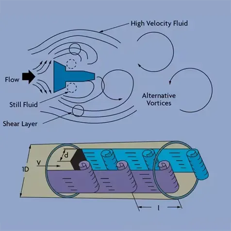What is a vortex flow meter? - EM-FLOW